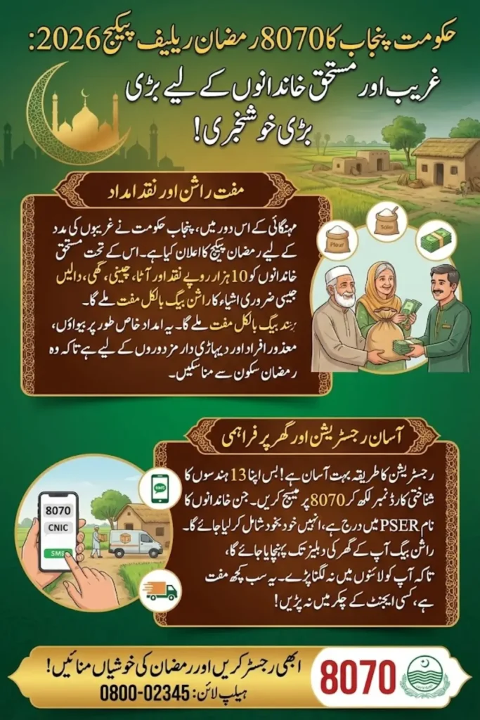 8070 Ramzan Relief Package 2026 – Complete Eligibility Guide ...