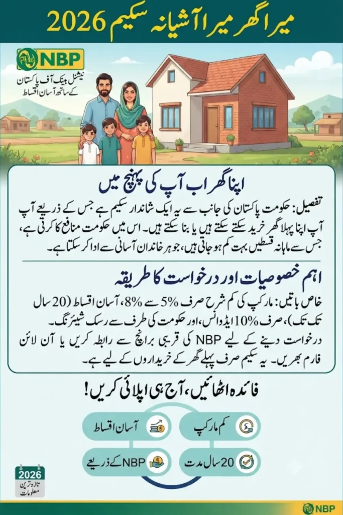 Mera Ghar Mera Ashiana Scheme 2026 NBP Online Apply, Fast Approval ...