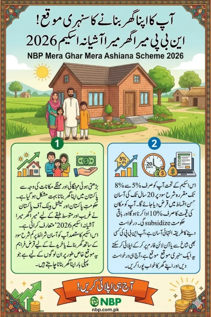 NBP Mera Ghar Mera Ashiana Scheme 2026 – Easy Online Apply for Low-Cost ...