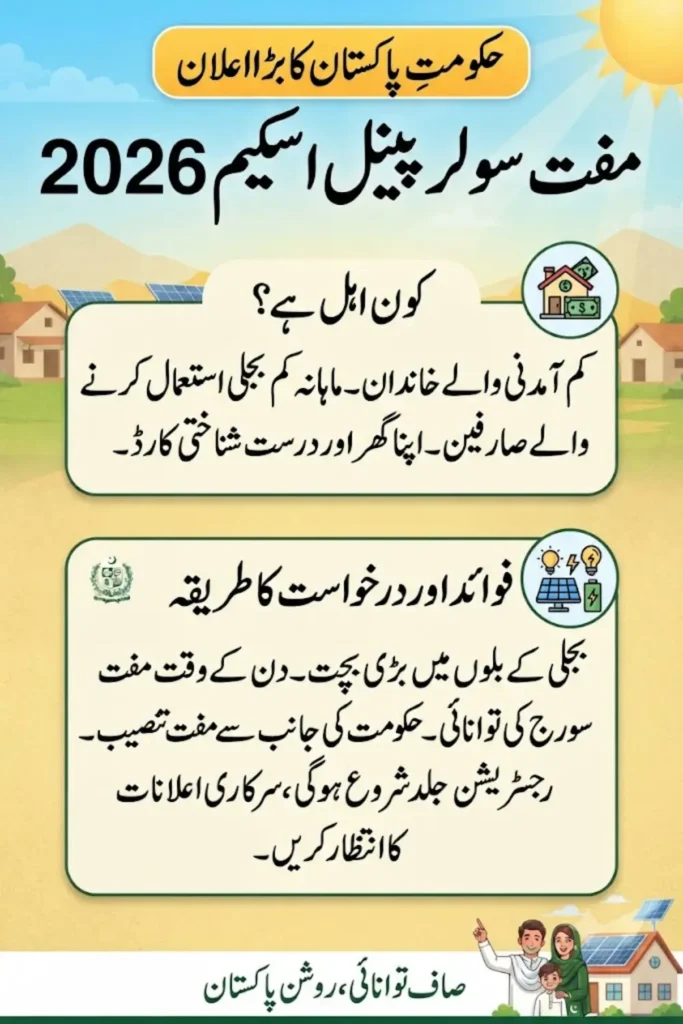 Solar Panel Scheme 2026 in Pakistan Eligibility, Benefits and How to Apply